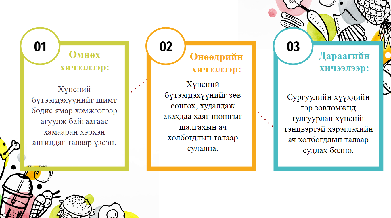 Мэдлээ Цахим контент